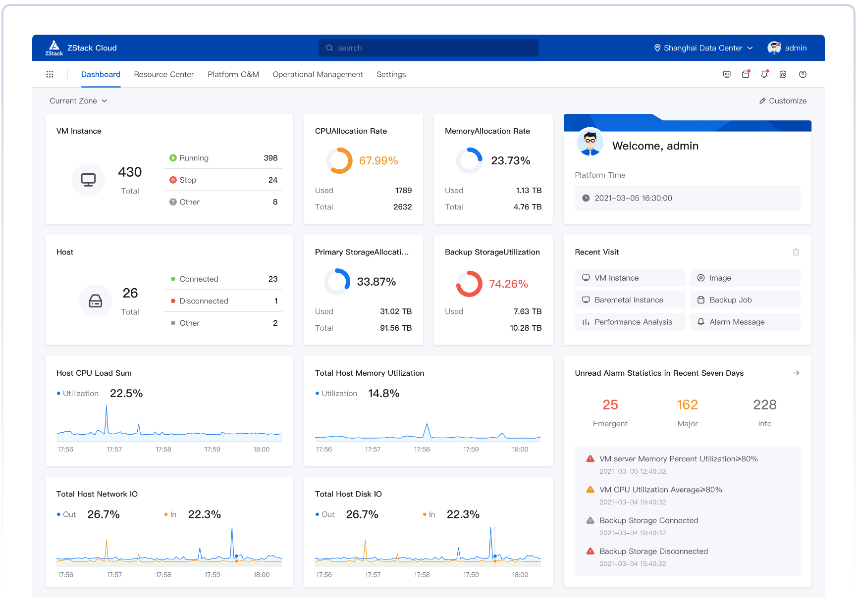Zstack Cloud Zstack Indonesia